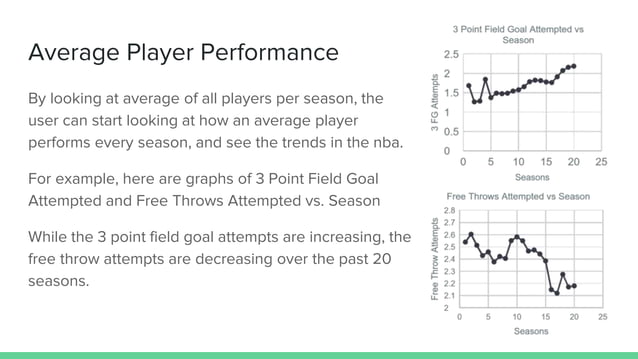 NBA Player Statistics | PPT