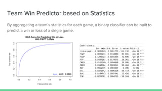 NBA Player Statistics | PPTX