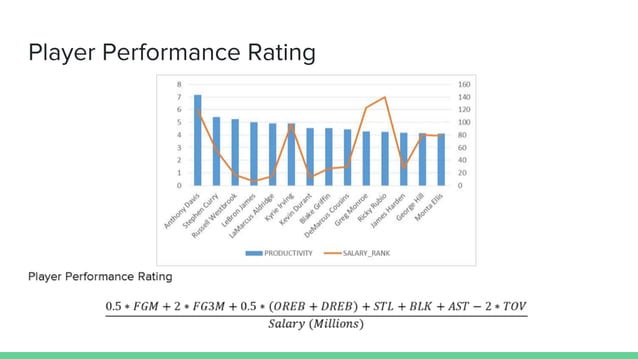 NBA Player Statistics | PPT