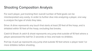 NBA Player Statistics | PPT