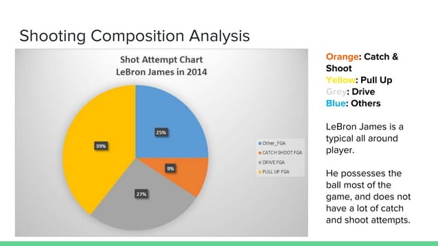NBA Player Statistics | PPT