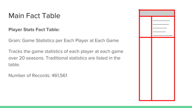 NBA Player Statistics | PPT