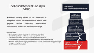 Comprehensive Exploration of Hardware Security Threats and Defenses in ...