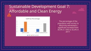 Sustainable Development Goals of India with statistics | PPT