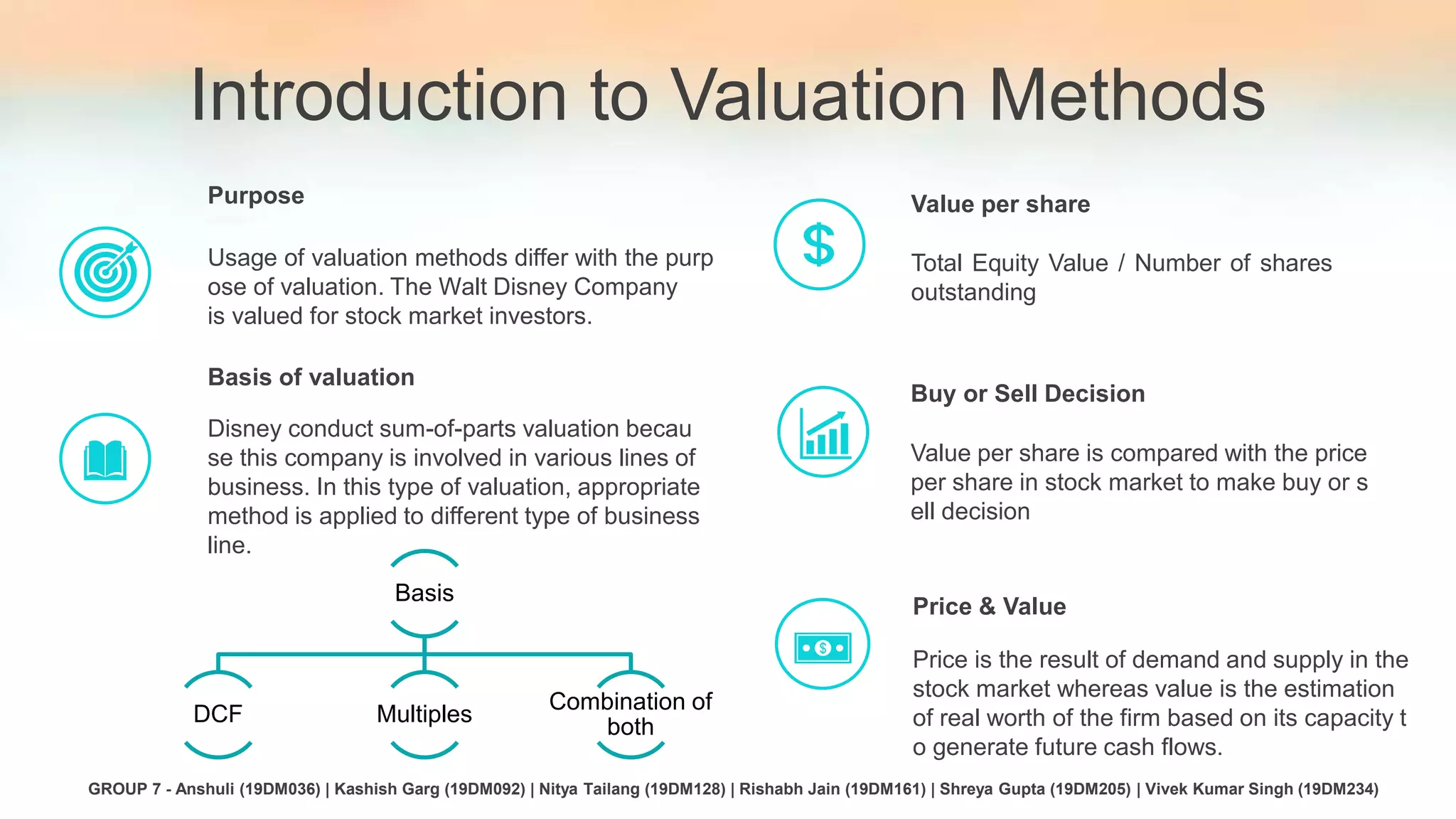 Equity Valuation: The Walt Disney Company | PPTX