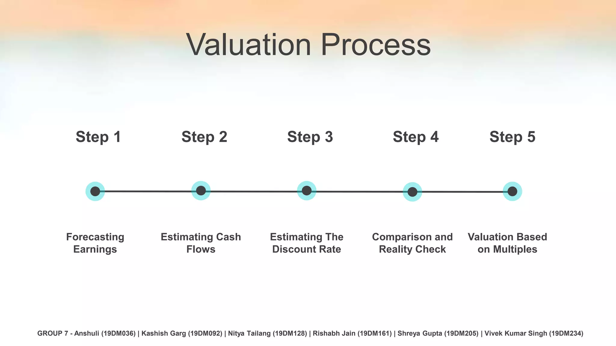 Equity Valuation: The Walt Disney Company | PPTX
