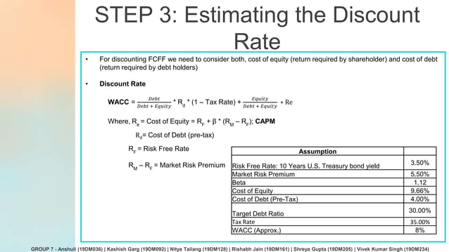 Equity Valuation: The Walt Disney Company | PPTX | Stocks and Bonds ...