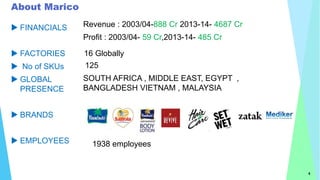 Group 7 marico | PPT