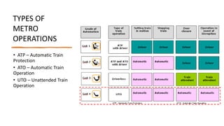 Operation management in METRO RAIL.pptx