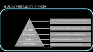 Motivation Theory: Maslow Theory of Need | PPT