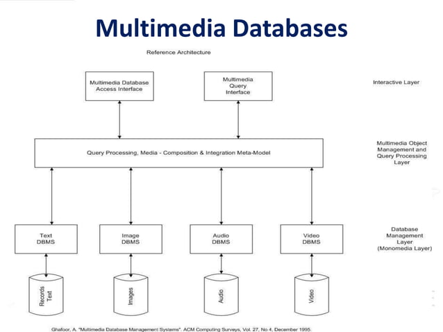 Current trends in DBMS | PPTX