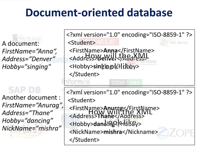 Current trends in DBMS | PPTX