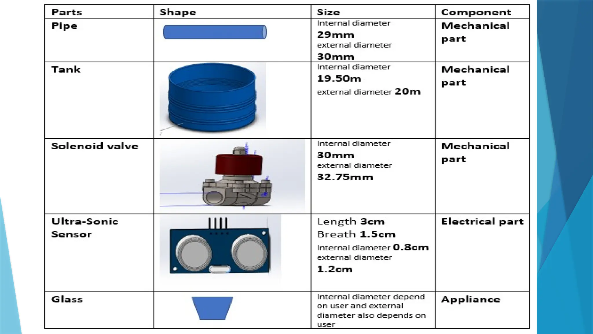Coin based water dispensar project .pptx
