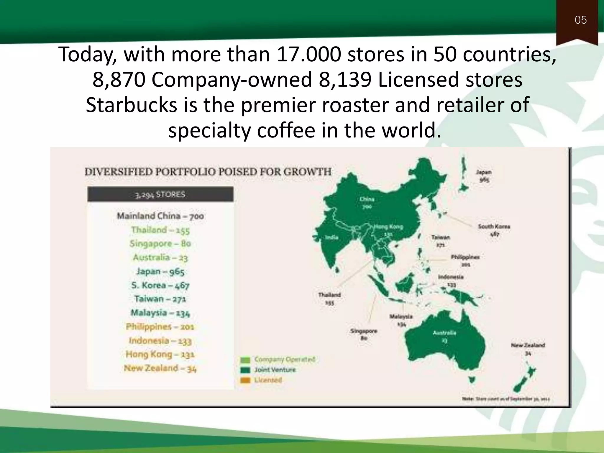 production management starbucks | PPTX