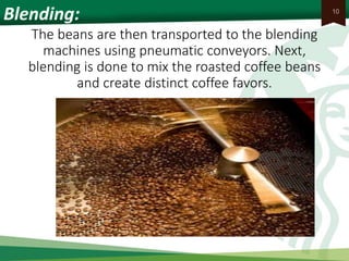 production management starbucks | PPTX