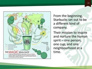 production management starbucks | PPTX