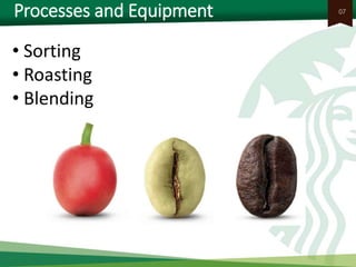 production management starbucks | PPTX