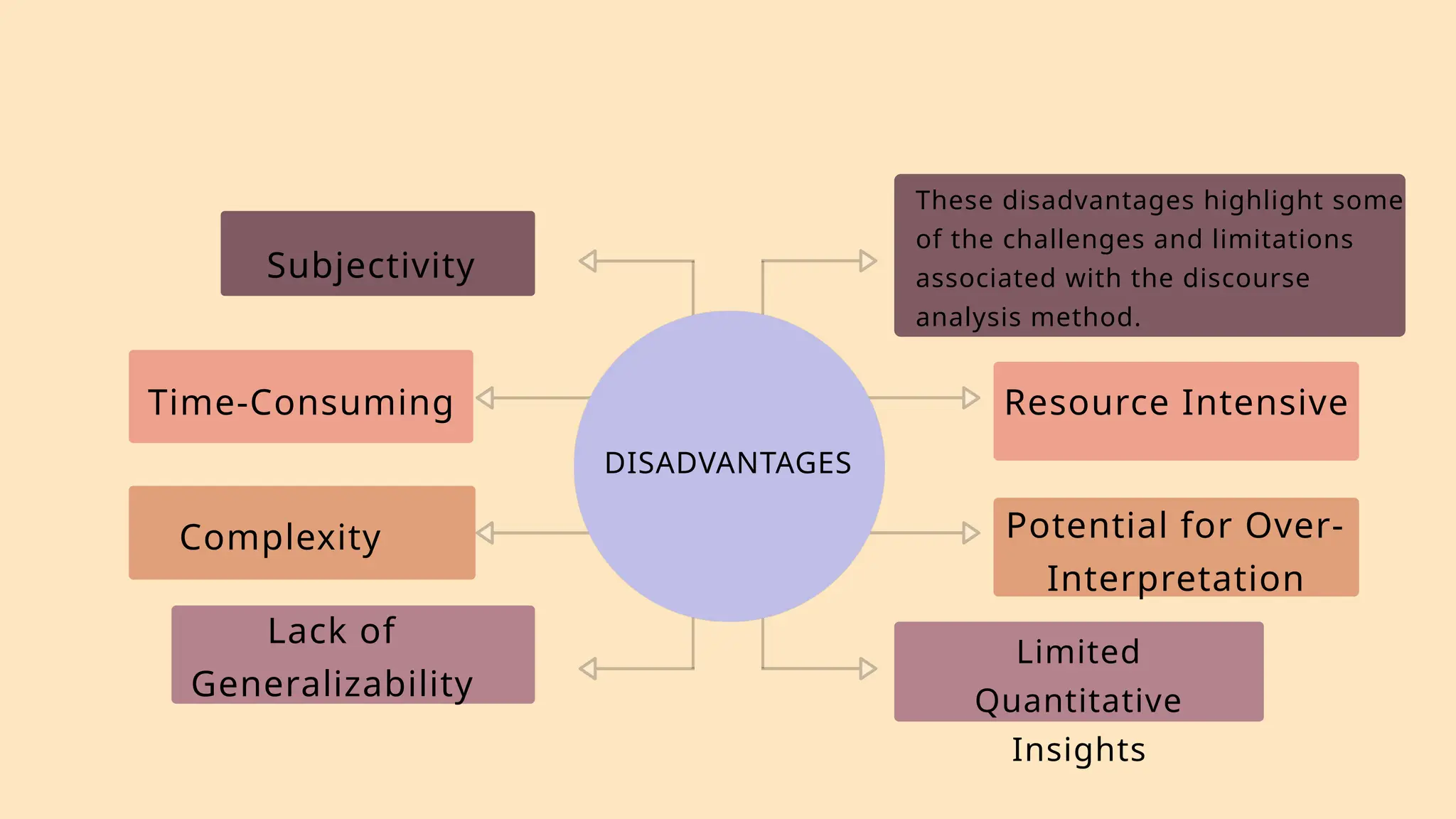 Title: Discourse Analysis as a Qualitative Research Method | PPTX