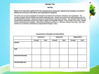[Group 7] Stages of ESP Course Design: Identifying and Conducting Steps of Need Assessment | PPTX