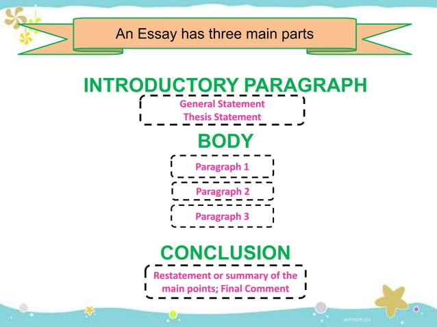 WRITING AN ESSAY & PATTERN OF ESSAY