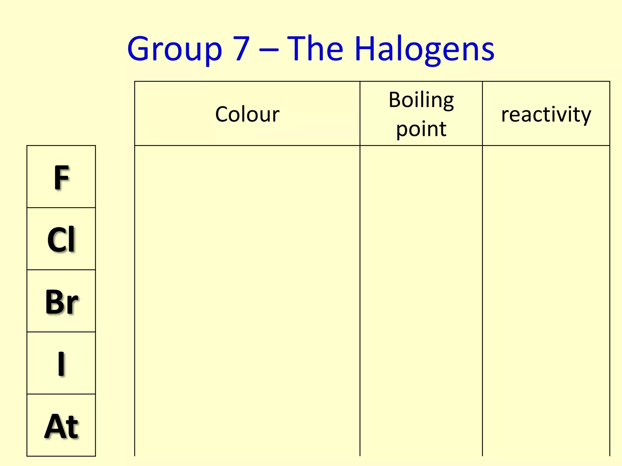 Group 7 – the halogens lesson | PPT