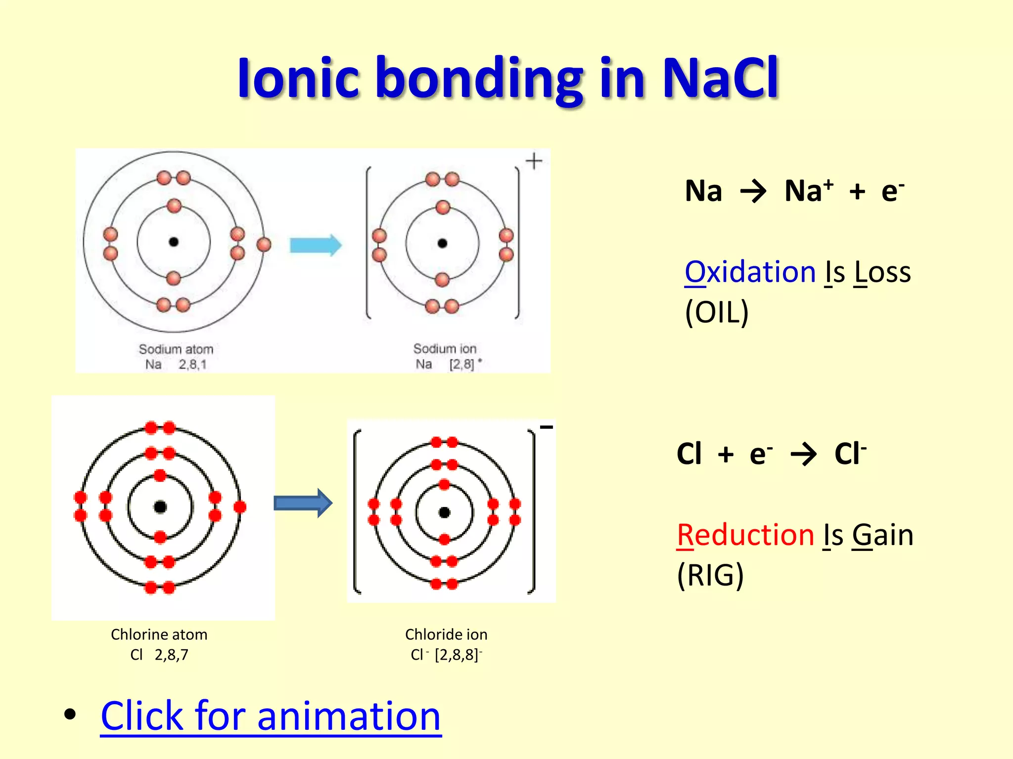 Group 7 – the halogens lesson | PPT