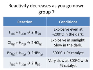Group 7 The Halogens KLASS.pptx