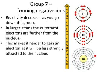 Group 7 The Halogens KLASS.pptx