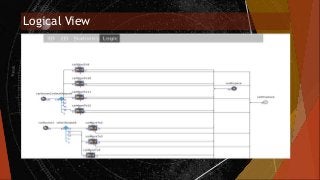 Smart Traffic Control System | PPTX