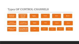 GSM channels wireless | PPT