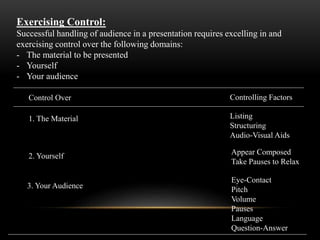 Significance of Audience and Audio-Visual Skills | PPTX