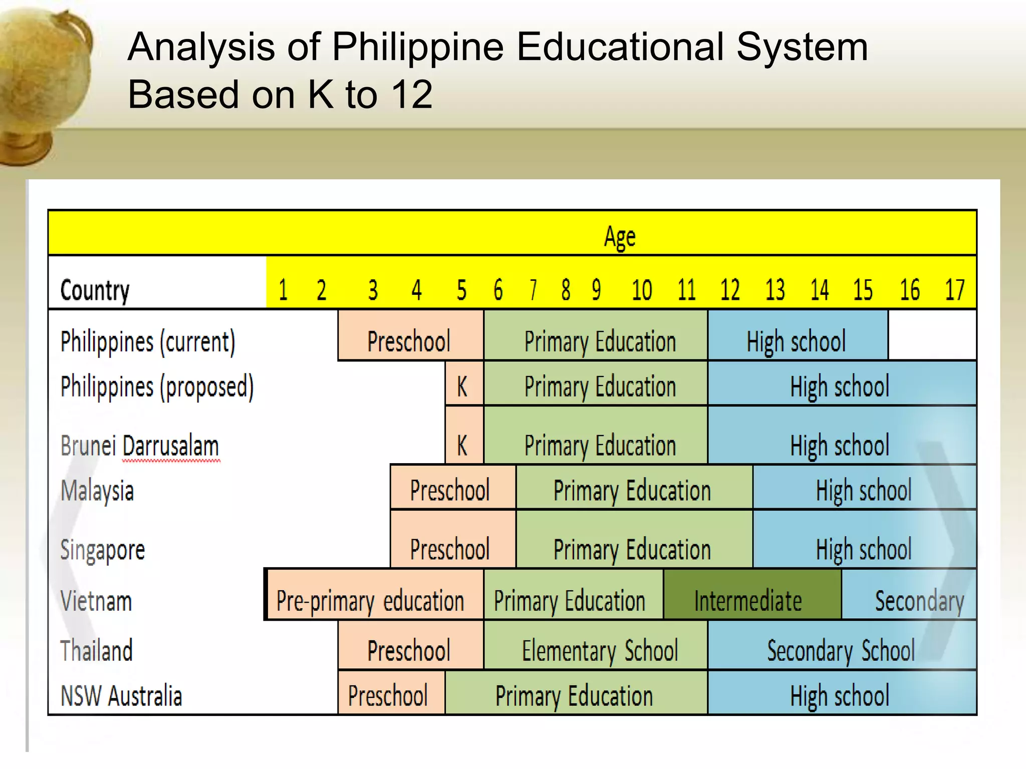 Philippines educational system analysis and weaknesses | PPTX