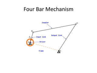 Why Is The Four Bar Chain Considered A Basic Mechanism?
