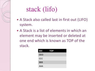 Data structure and its types | PPT