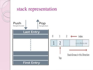 Data structure and its types | PPT