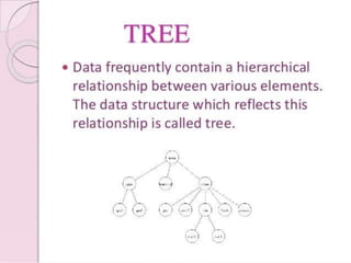 Data structure and its types | PPT