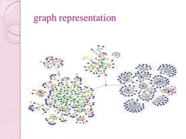 Data structure and its types | PPT