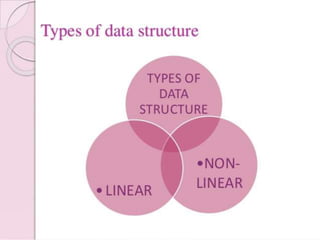 Data structure and its types | PPT