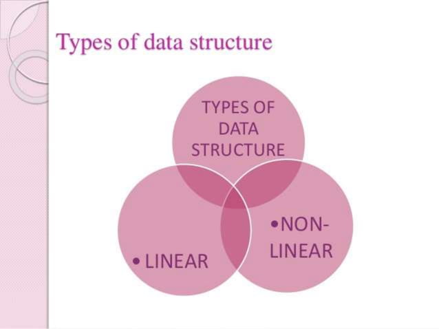 Data structure and its types | PPT