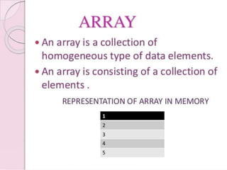 Data structure and its types | PPT