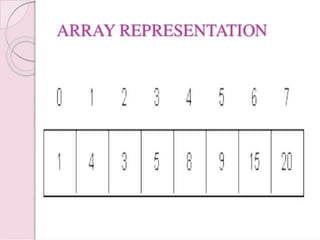 Data structure and its types | PPT