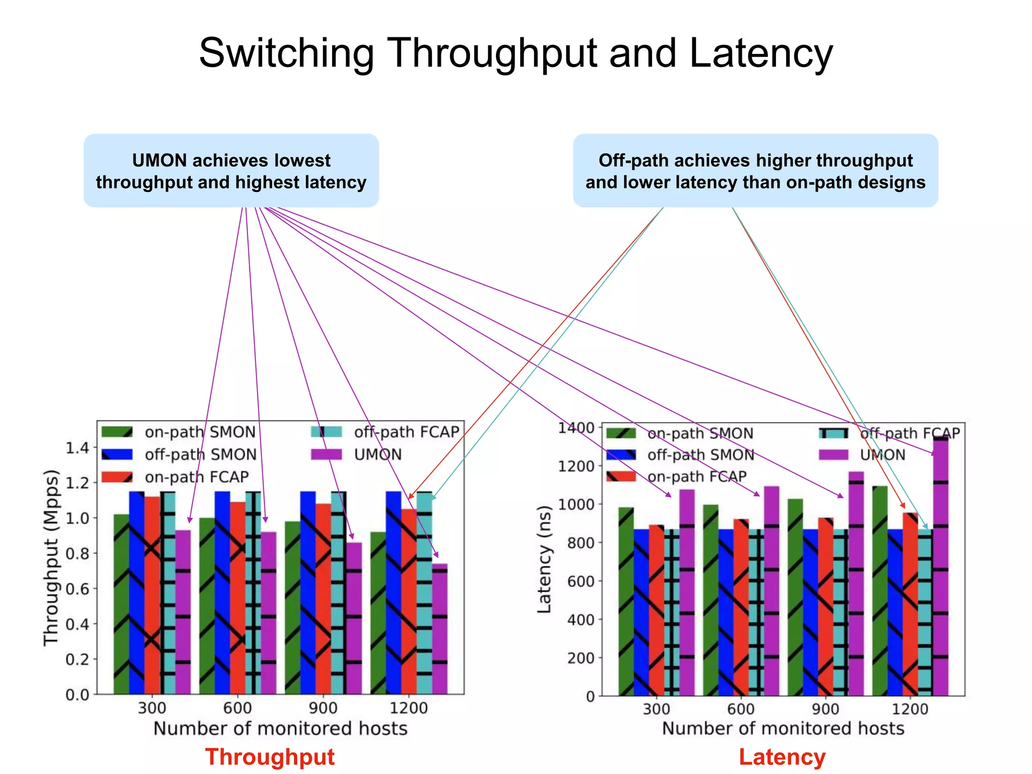 Instrumenting Open vSwitch with Monitoring Capabilities: Designs and ...