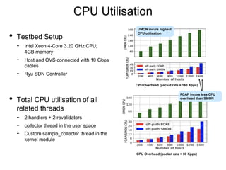 Instrumenting Open vSwitch with Monitoring Capabilities: Designs and Challenges | PPT