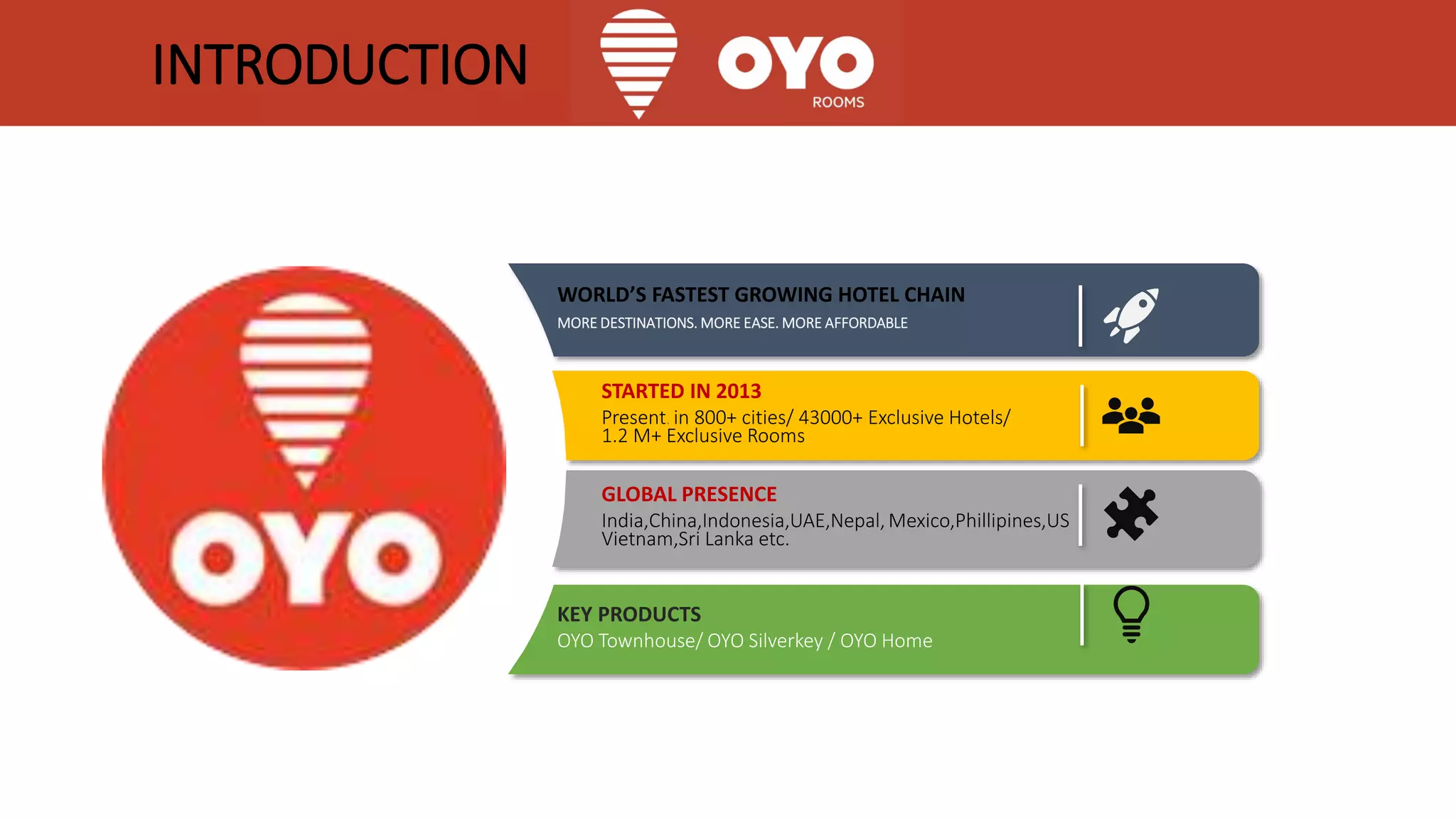 Oyo - Greiner growth model | PPTX