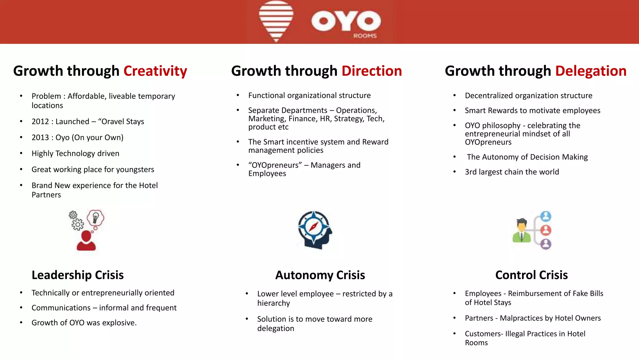 Oyo - Greiner growth model | PPTX