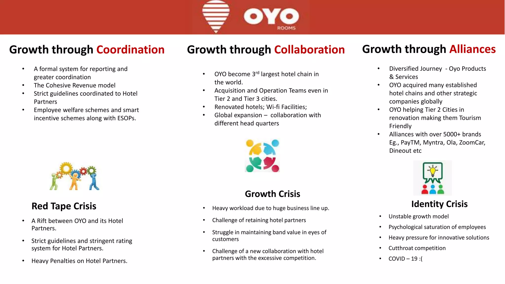 Oyo - Greiner growth model | PPTX