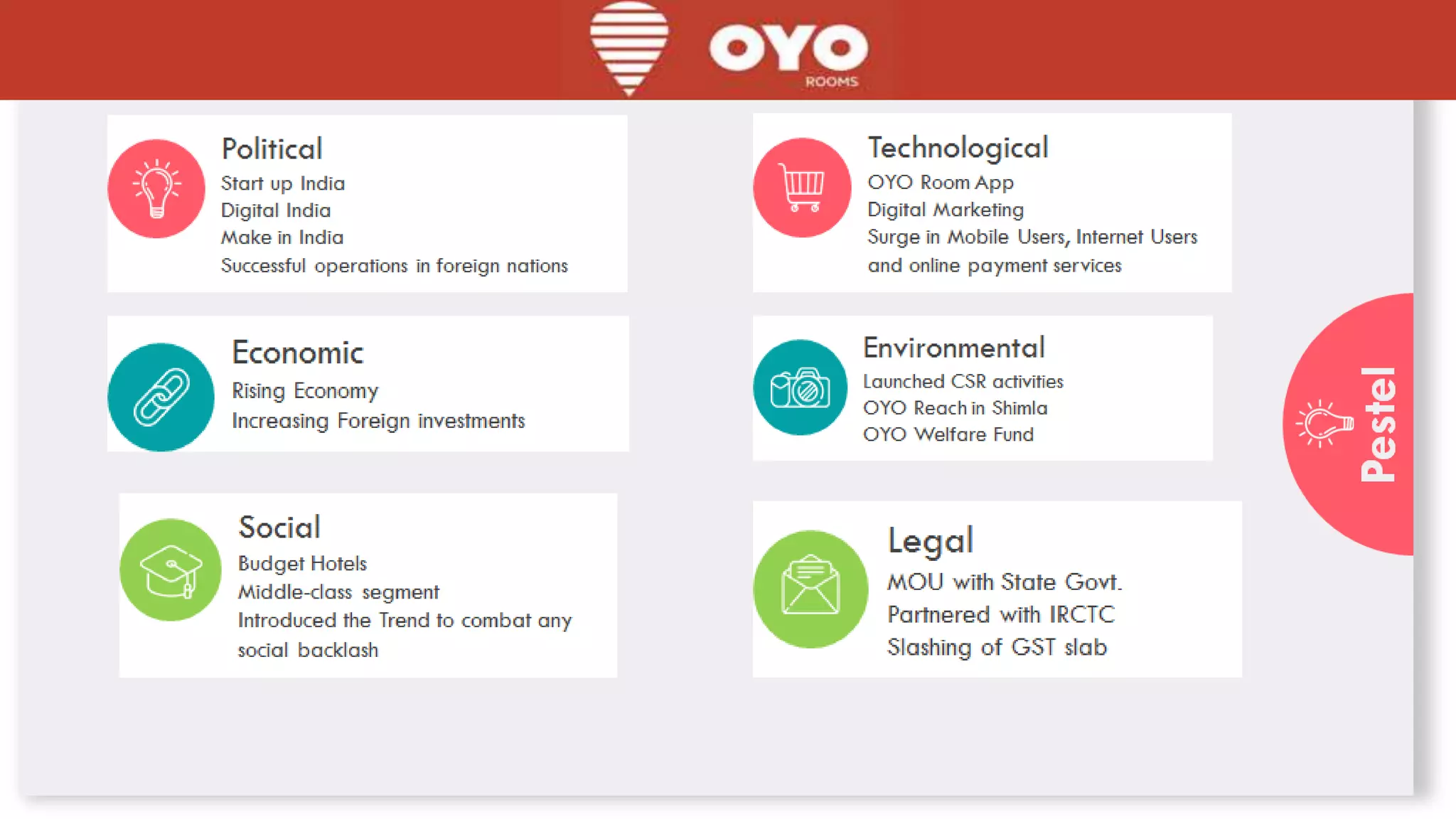 Oyo - Greiner growth model | PPTX