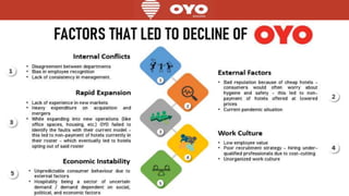 Oyo - Greiner growth model | PPTX