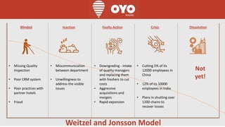 Oyo - Greiner growth model | PPTX