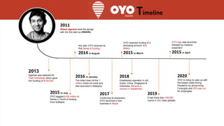 Oyo - Greiner growth model | PPTX